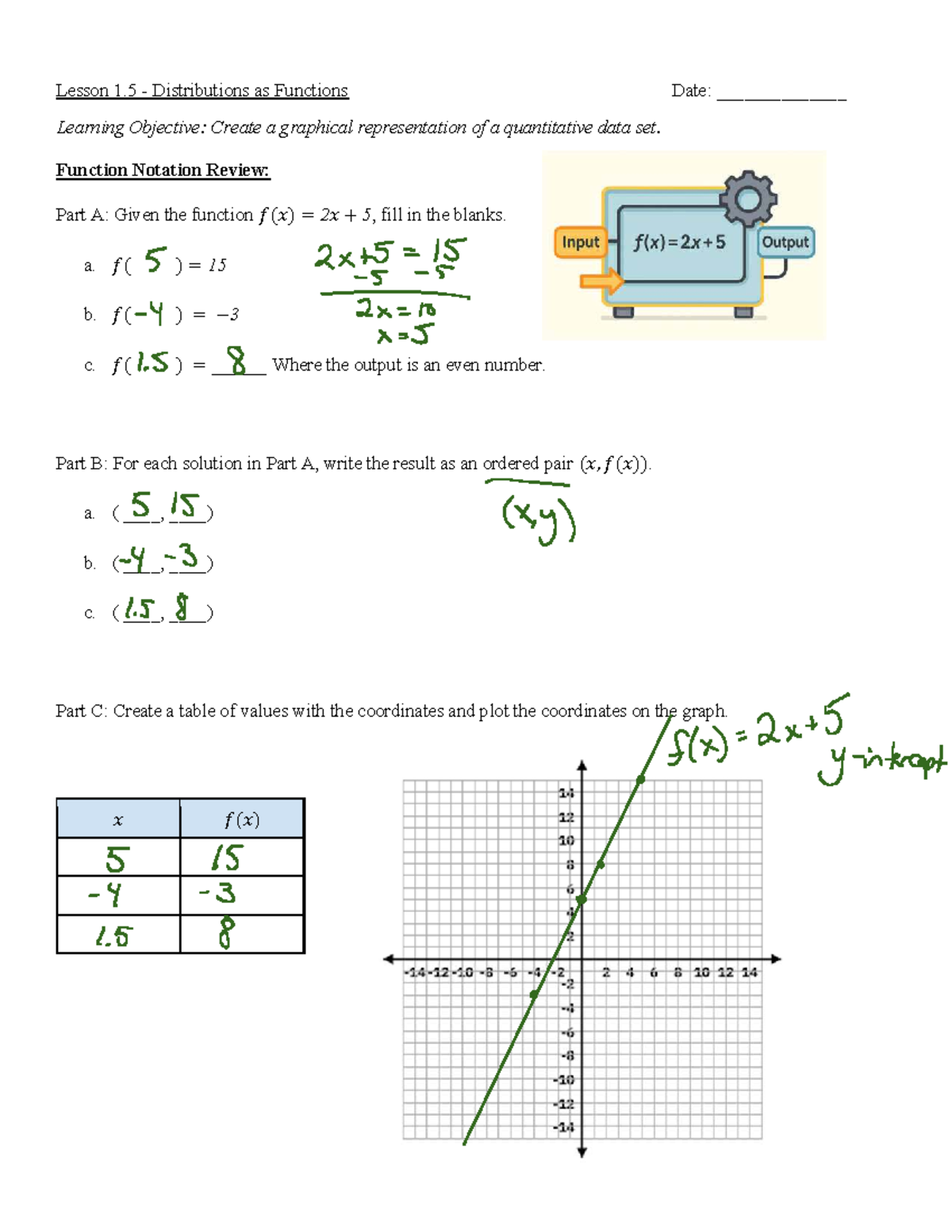 Lesson 1.5: Distributions as Functions - Data Analysis & Histogram ...