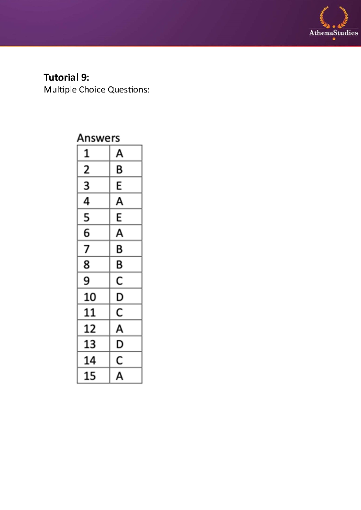 Tutorial 9: Multiple Choice Questions with Answers - Studeersnel