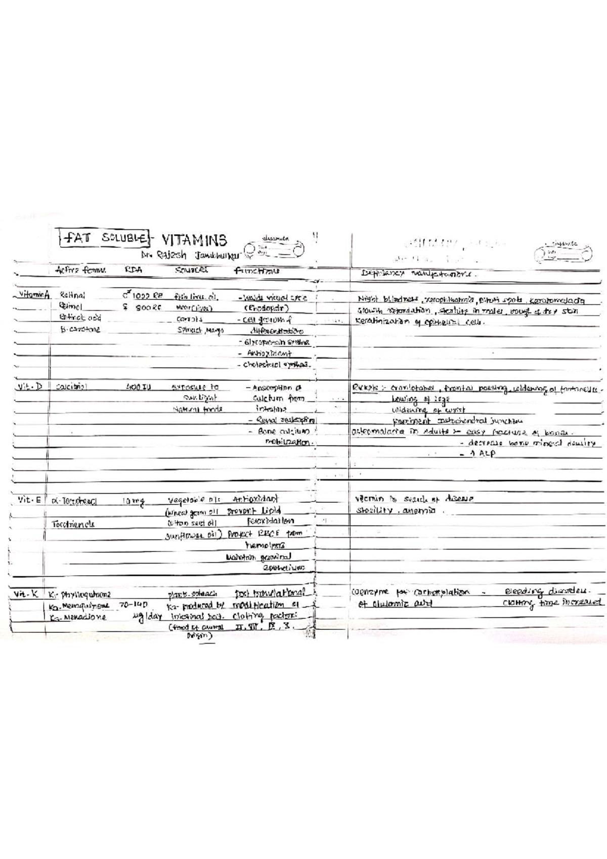 FAT SOLUBLE VITAMINS - Notes by Dr. Rajesh Jambhukar - Studocu