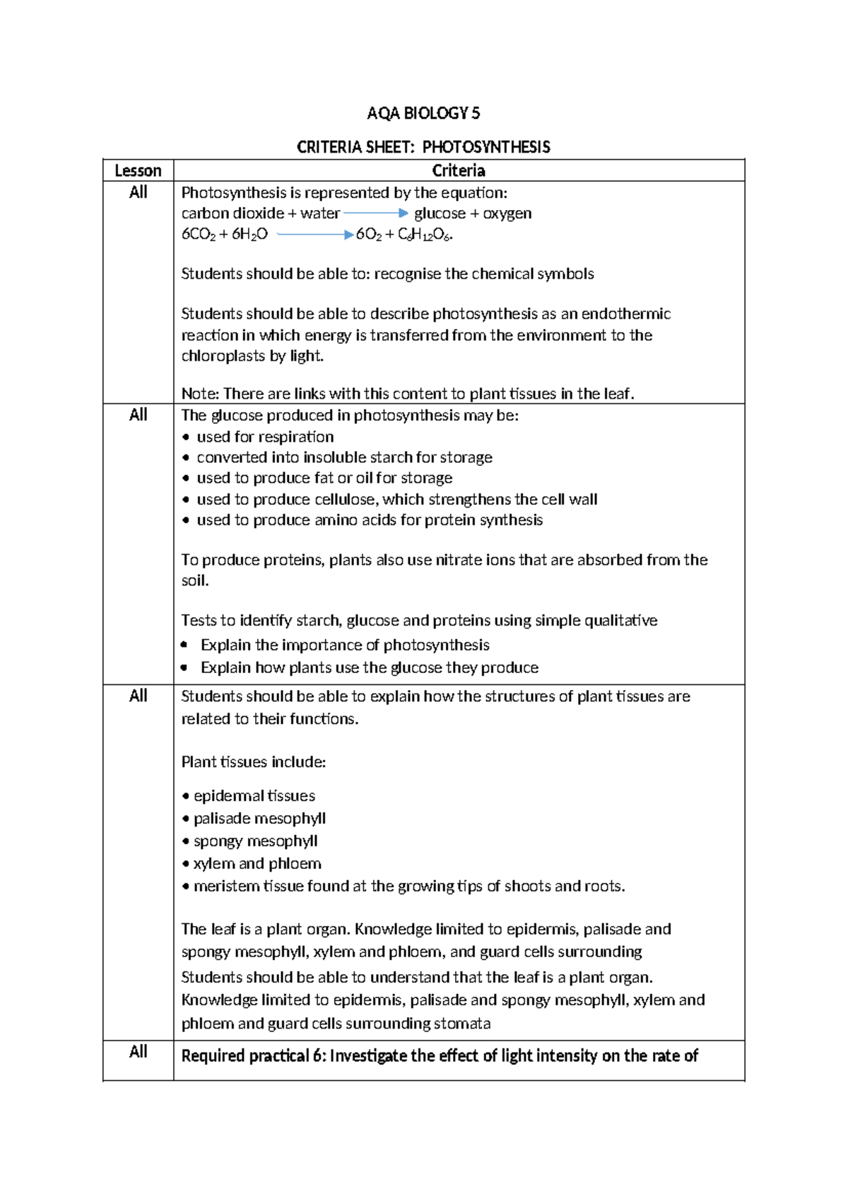 AQA BIOLOGY 5 Lesson Criteria Sheet: Understanding Photosynthesis - Studocu