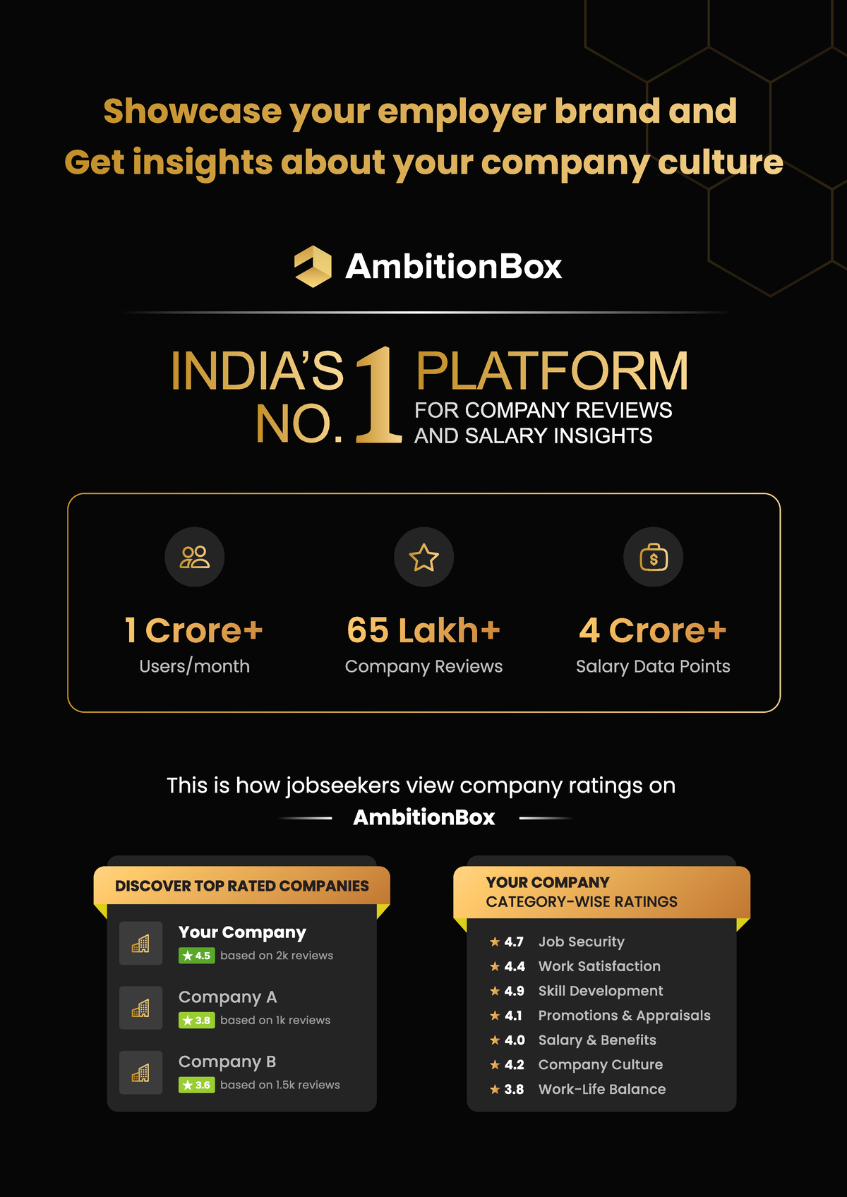 Ambition Box Offering For Employers Brochure - Showcase your employer ...