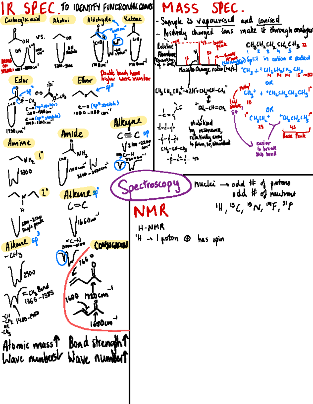 Chemistry 2 - Spectroscopy: IR & Mass Spec Analysis Notes - Studocu