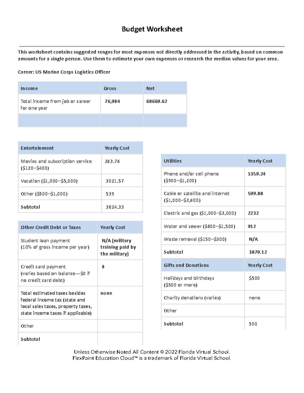 01.09 Budget Worksheet for US Marine Corps Logistics Officer - Studocu