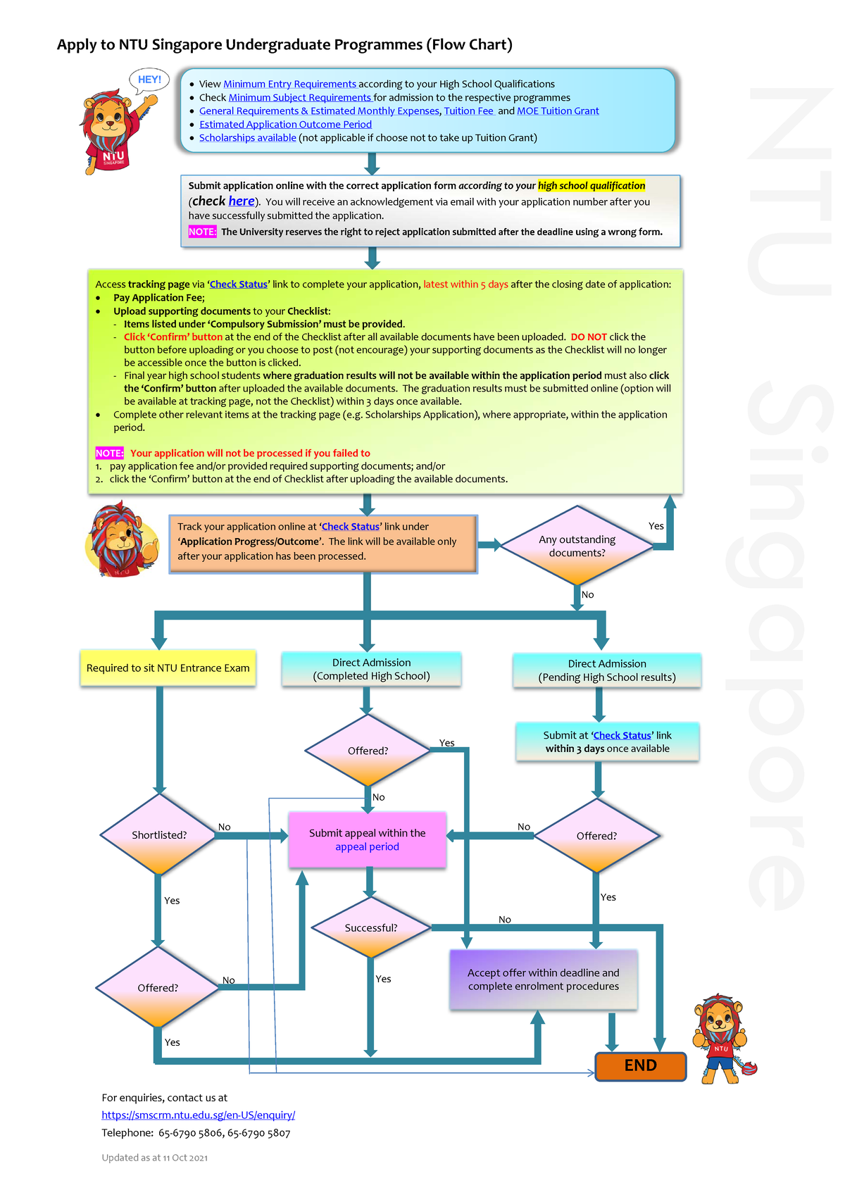 Flowchart - Dhdjxbxb - Apply to NTU Singapore Undergraduate Programmes ...