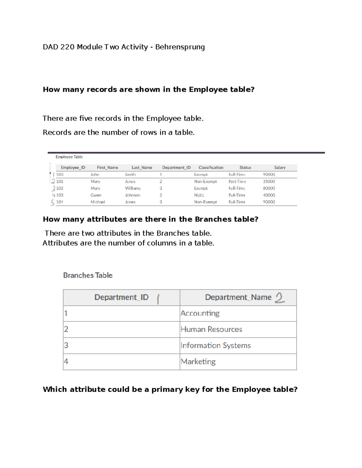 DAD 220 Module Two Activity Insights and Table Query Results - Studocu