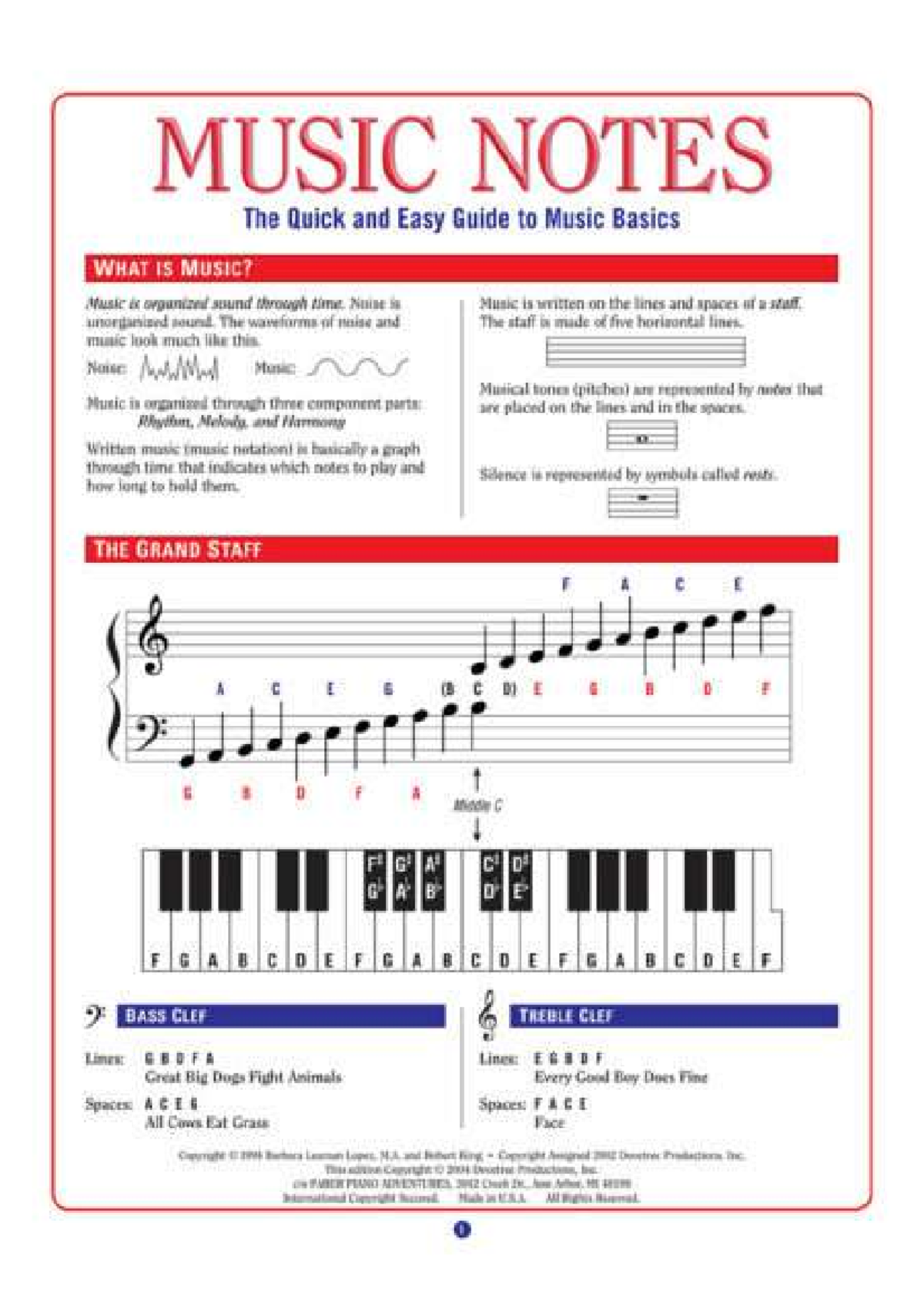 MUSIC 101: Quick Guide to Music Basics and Notation - Studocu