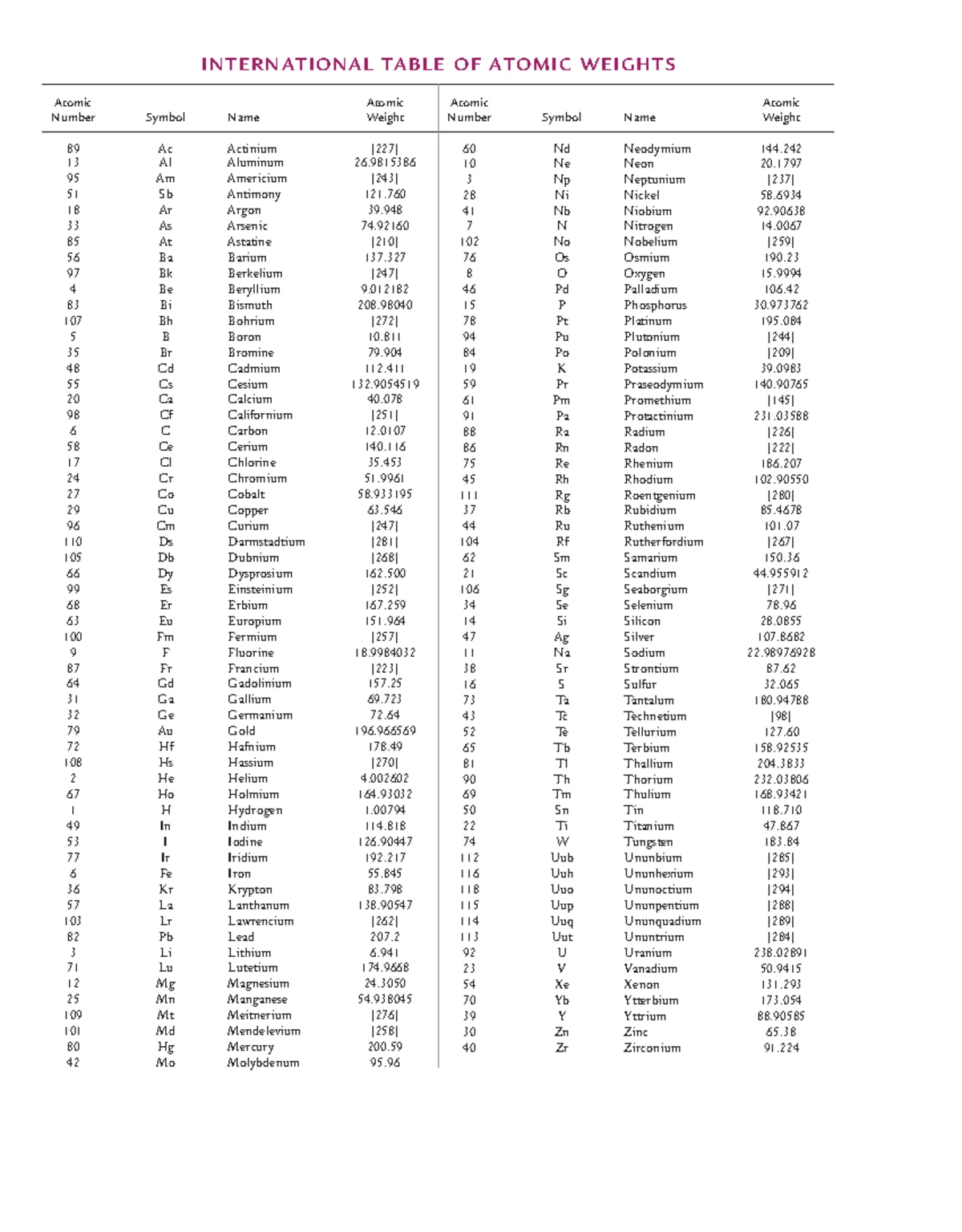 Comprehensive Guide to the Periodic Table of Elements - Studocu