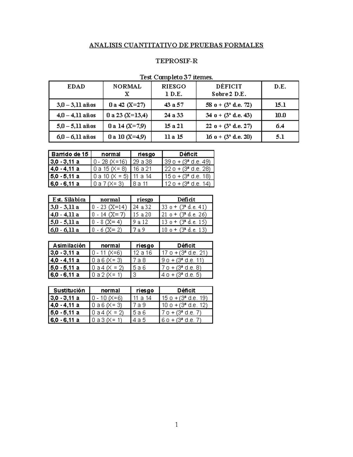 Tablas puntajes pruebas - ANALISIS CUANTITATIVO DE PRUEBAS FORMALES ...