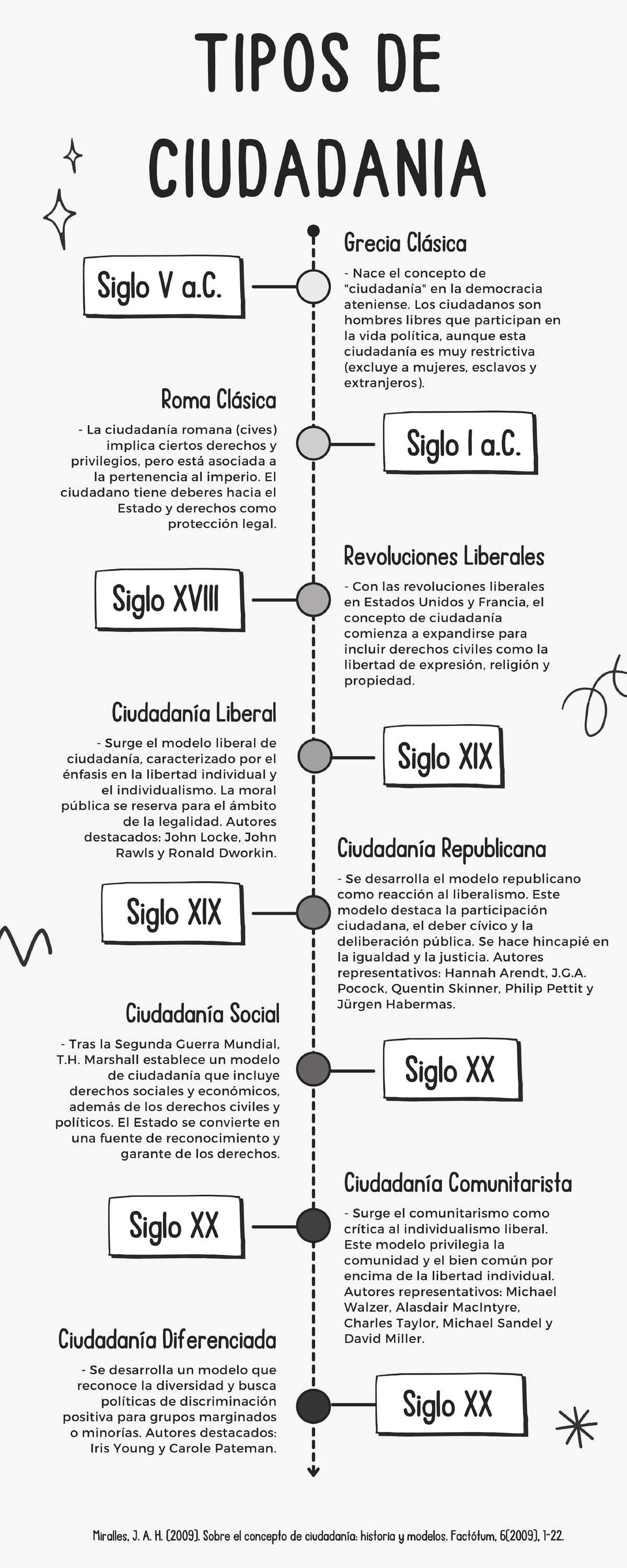 214389 Actividad C2 - Tipos de Ciudadanía y su Importancia - Studocu