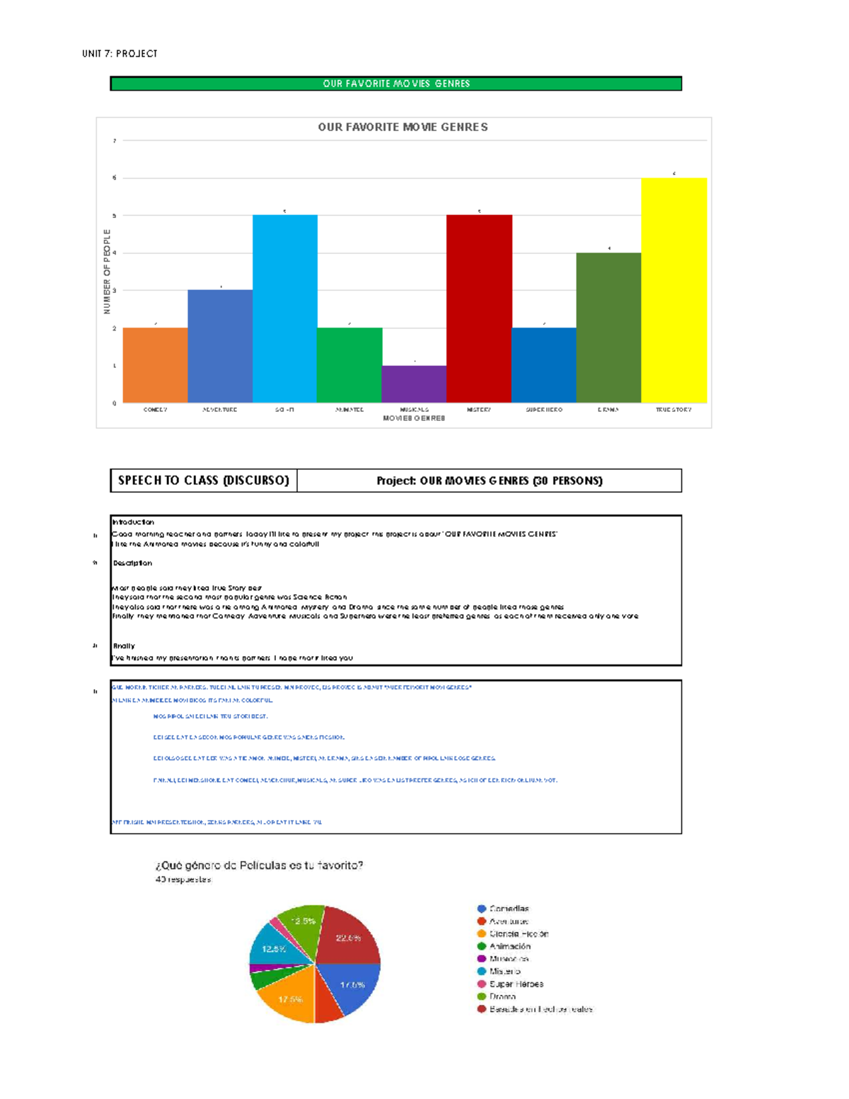 UNIT 7: PROJECT ON MOVIE GENRES - CLASS PRESENTATION - Studocu