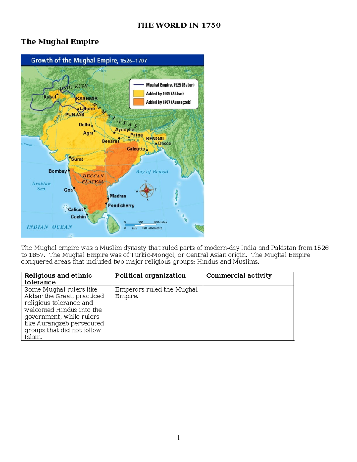 Regents Review Packet: The World in 1750 and Its Empires - Studocu