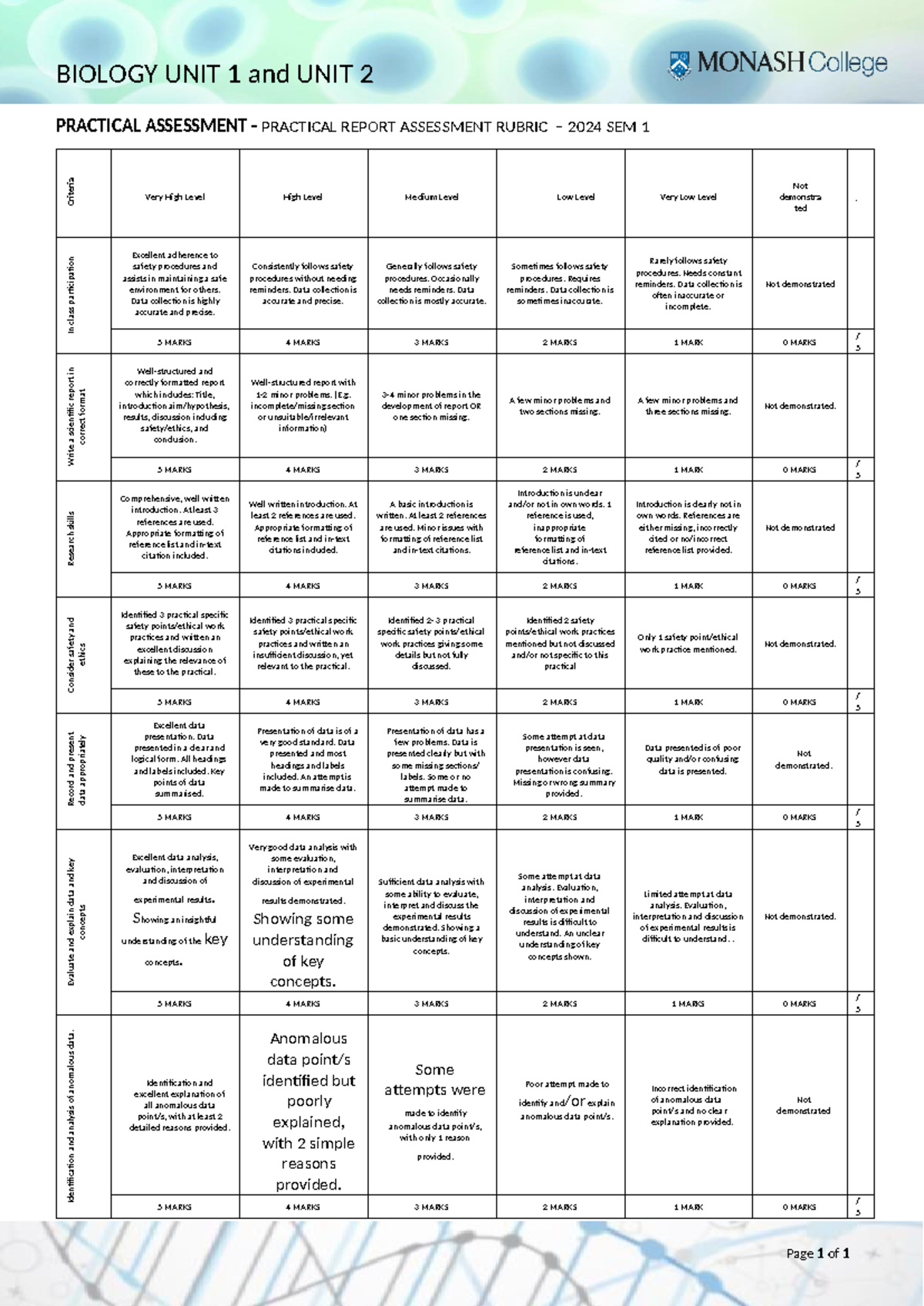 2024 BIOLOGY UNIT 1 & 2 Practical Report Assessment Rubric - Studocu