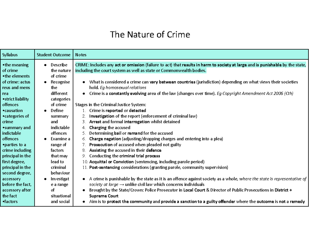 HSC Legal Studies Notes: Understanding Crime and Criminal Law Elements ...