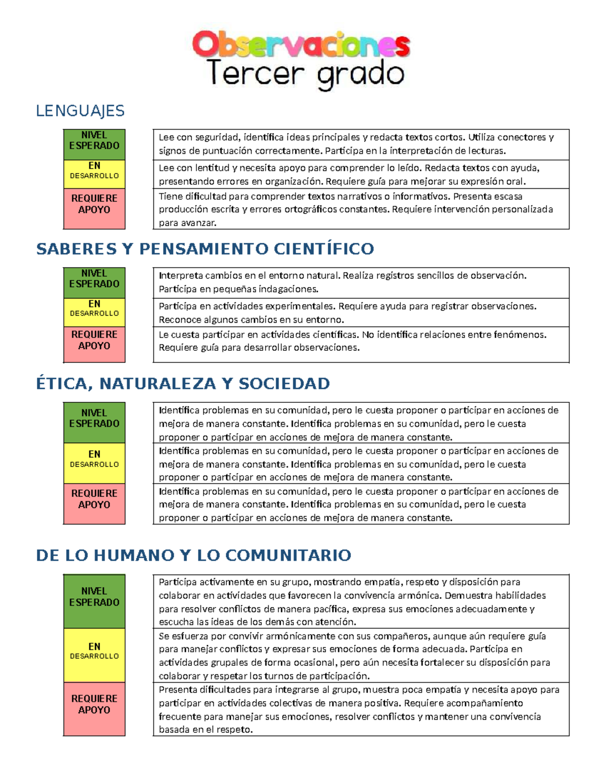 Observaciones de Evaluación - LENGUAJES Y DESARROLLO EN EDUCACIÓN - Studocu