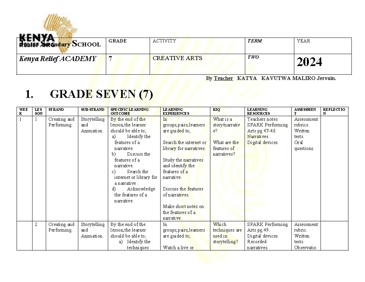 Final Grade 7 Creative Arts Schemes TERM 2 Overview - Studocu
