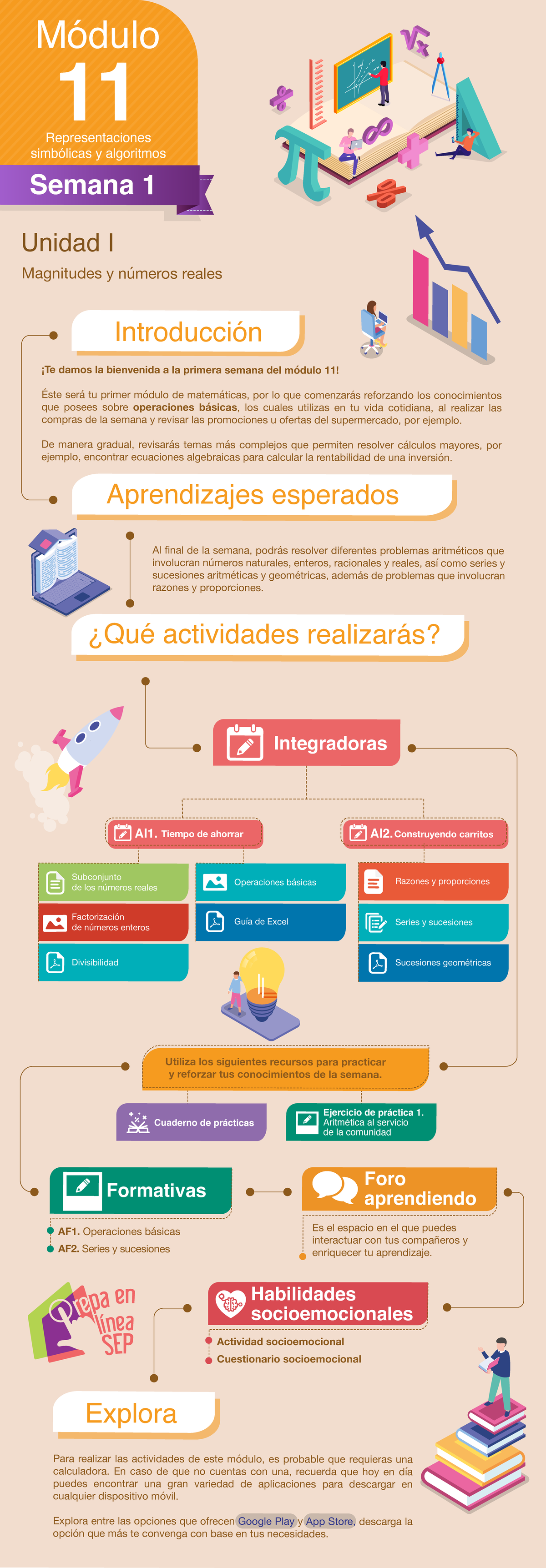 Módulo 11, Semana 1: Introducción a Operaciones Básicas y Aritmética ...