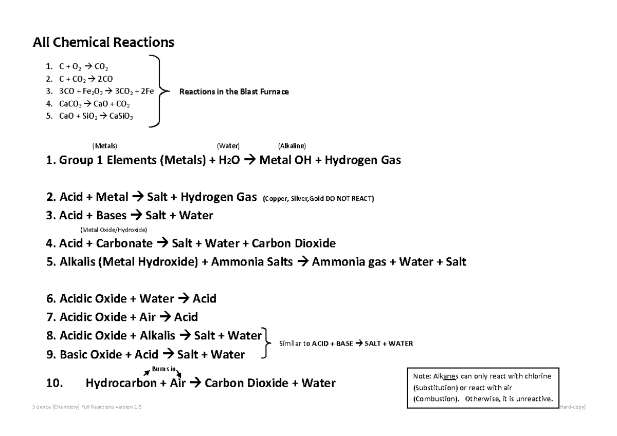 Chemical Reactions Overview for Chemistry 101: Full Version 1.5 - Studocu