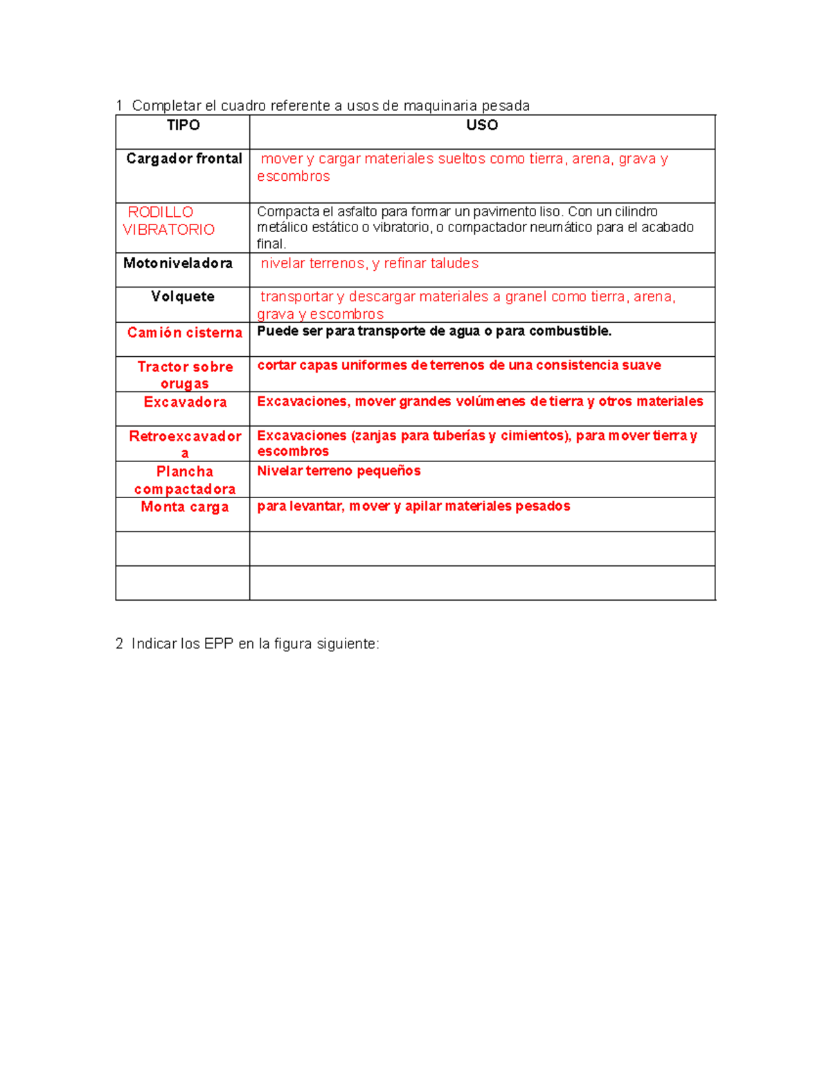 Modelo de Preguntas PC1 Construcción: Usos de Maquinaria Pesada y EPP - Studocu