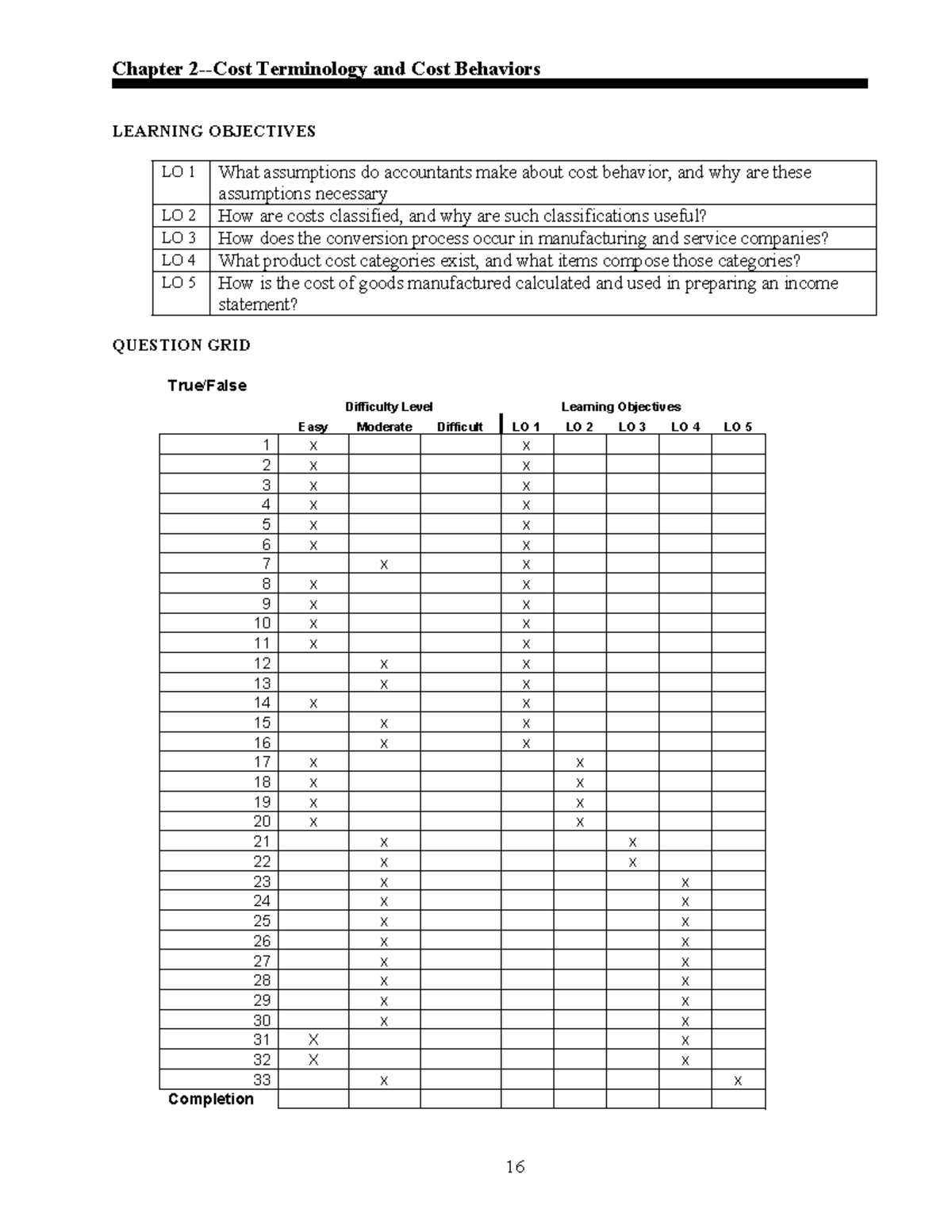 [Raiborn] Chapter 2 - Cost Terminology and Behaviors Summary - Studocu