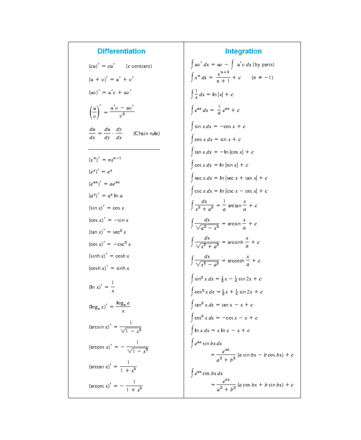 공학수학 test file1 - Integration uv dx uv u v dx (by parts) xn dx c (n 1 ...
