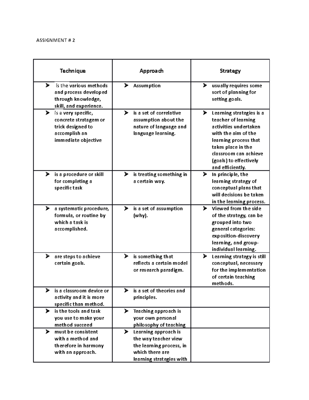 Assignment 2 - DIFFERENCE OF TECHNIQUE - ASSIGNMENT # 2 Technique ...