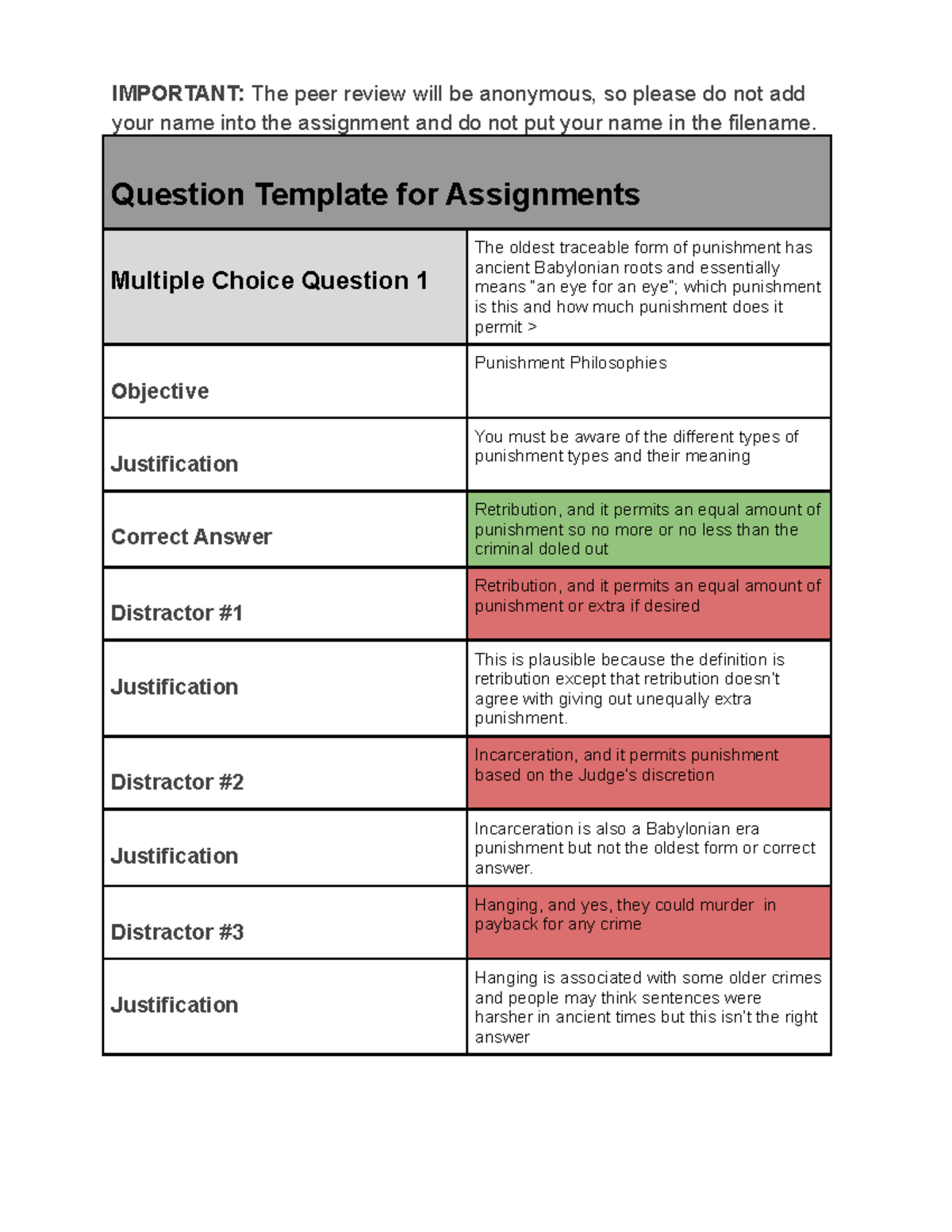 Question Template for Assignments CJC 111 - IMPORTANT: The peer review ...
