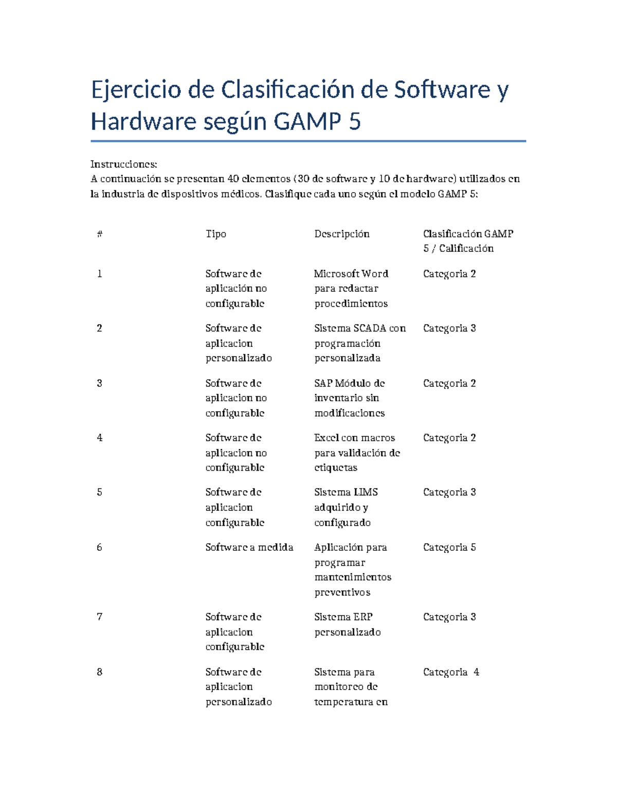 Clasificación de Hardware y Software según GAMP 5 - Ejercicio - Studocu