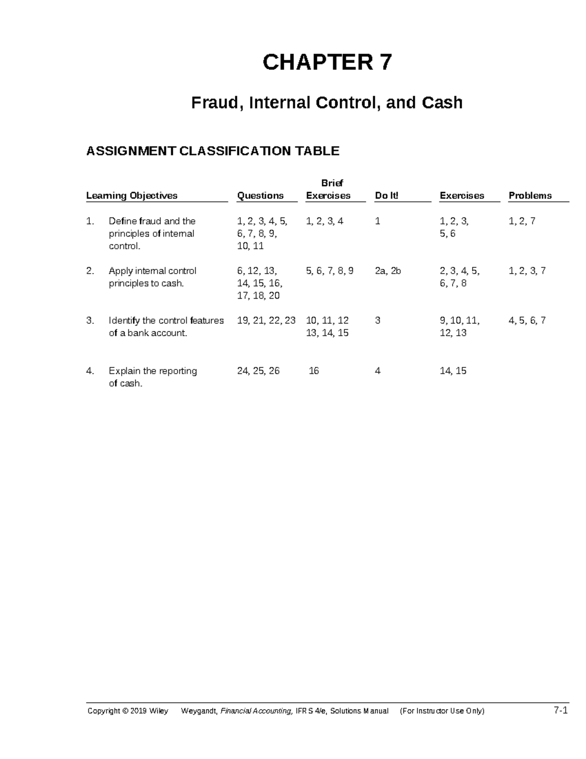 CHAPTER 7 Fraud, Internal Control, and Cash: Assignment Exercises - Studocu