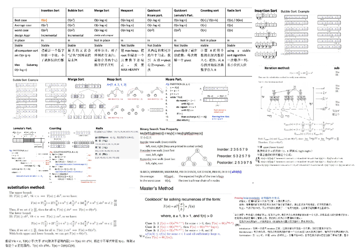 Midterm Review: Sorting Algorithms and Their Complexities - Studocu