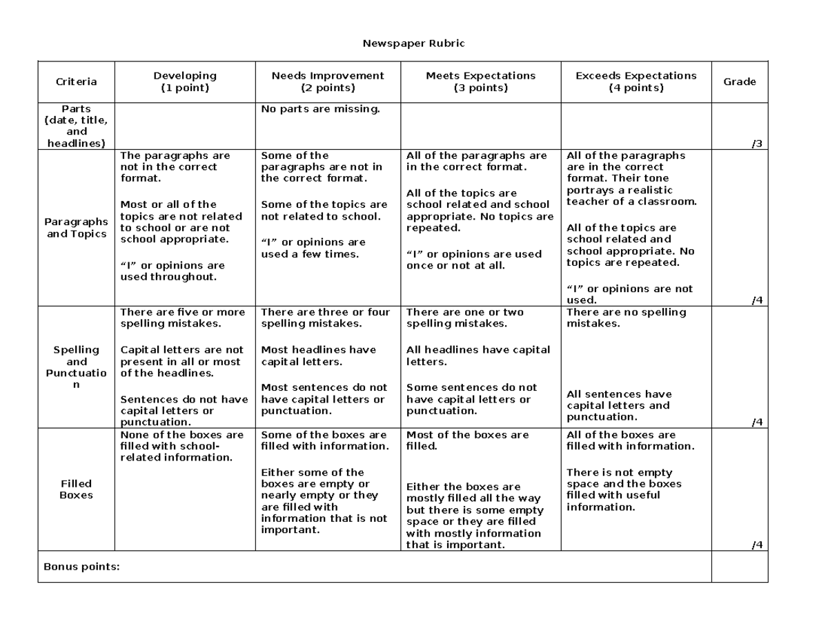 Newspaper Writing Rubricand Assignment Editable-1 - Newspaper Rubric ...