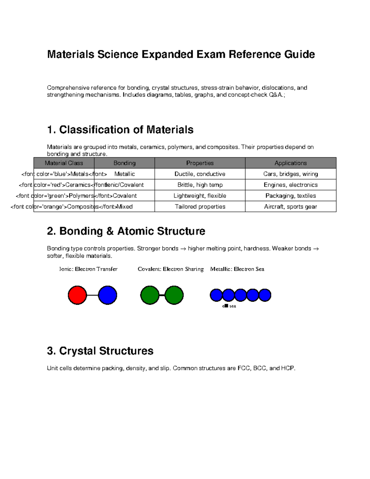 Materials Science Exam Guide: Bonding, Structures & Properties - Studocu