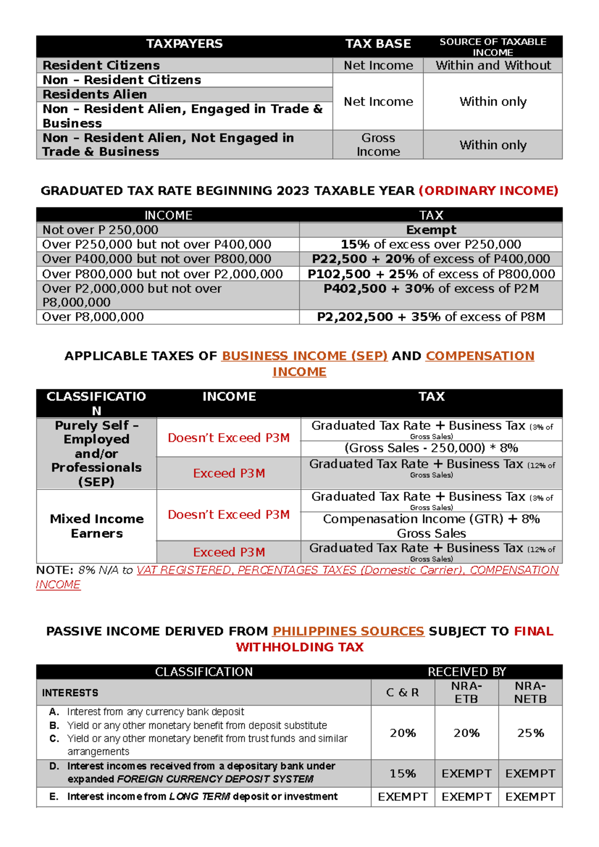 TAX- Rates for Resident & Non-Resident Citizens (2023) - Studocu