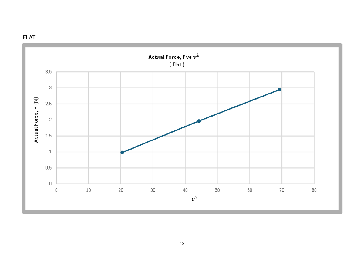 Flat graph plot - Civil Engineering - 0 0. 1 1. 2 2. 3 3. 0 10 20 30 40 ...