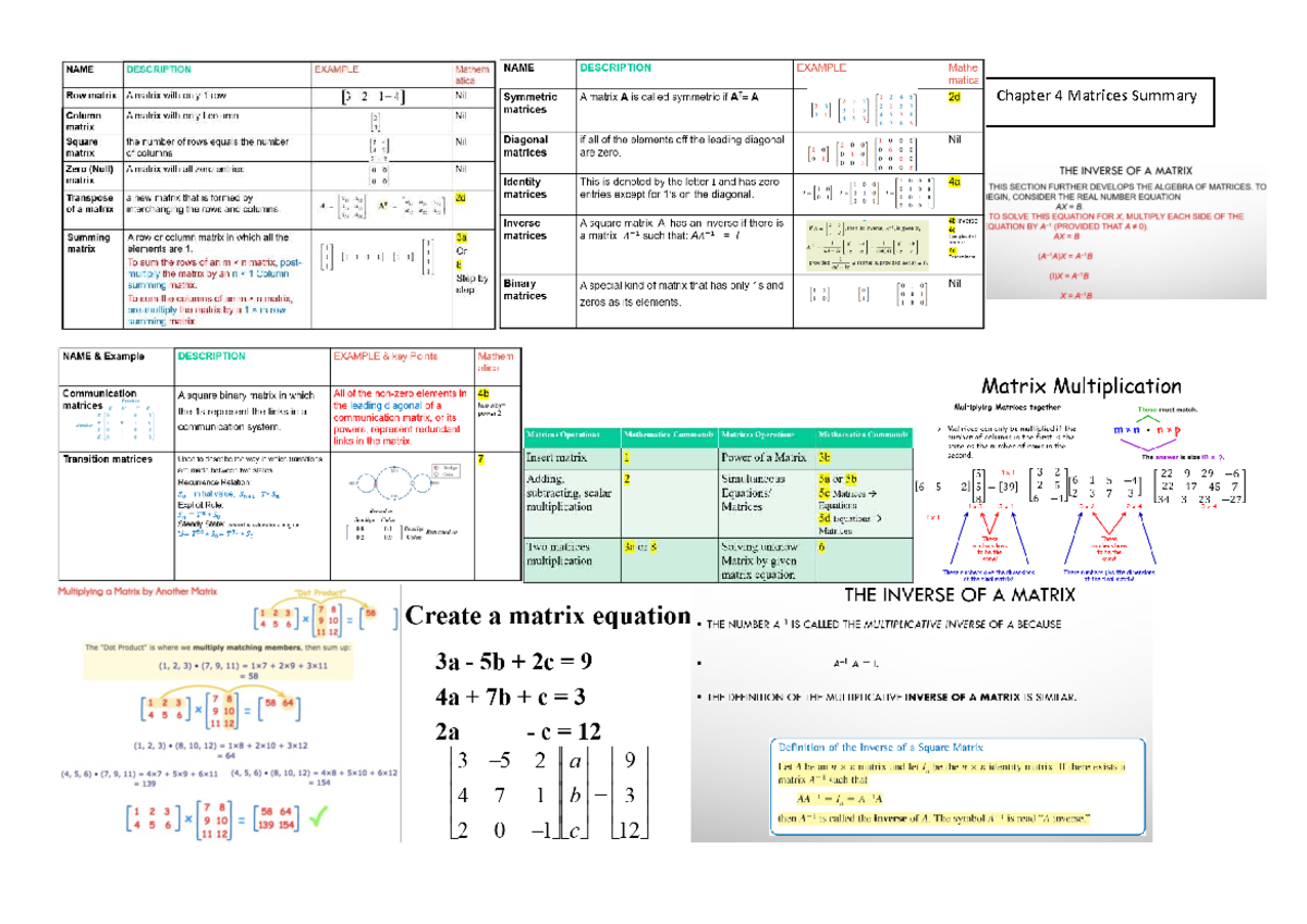 Matrices Summary Notes - GM 12: Key Concepts and Definitions - Studocu