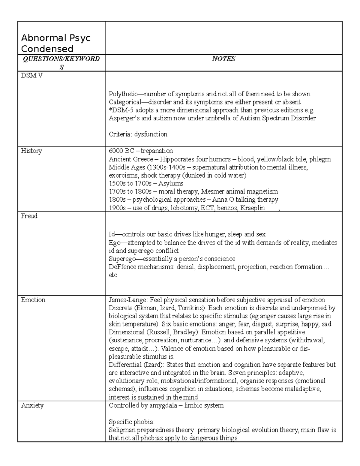 PSYC1023 Final Exam Notes: Abnormal Psychology Overview - Studocu