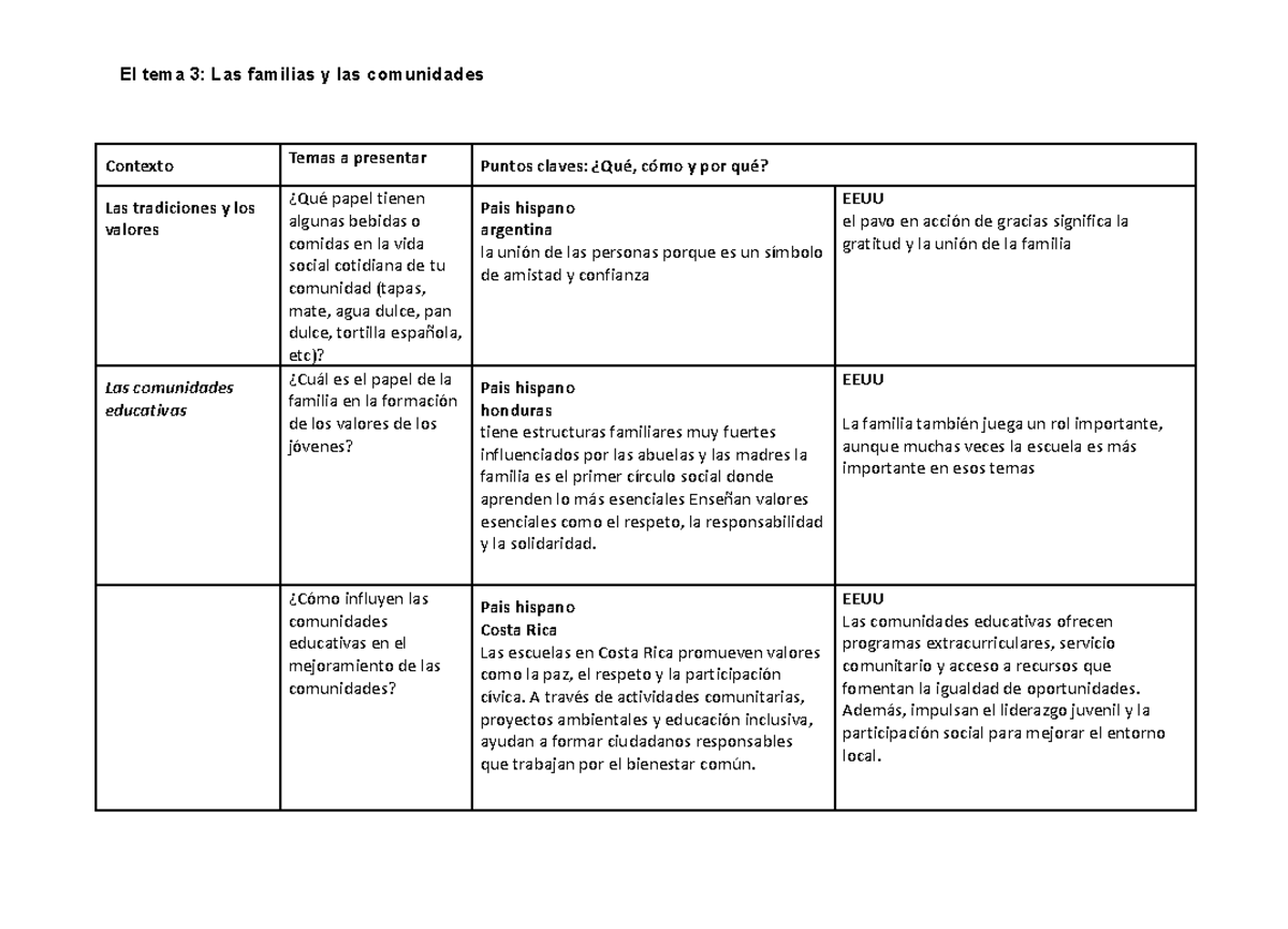 Tema 3: Familias y Comunidades en Contextos Culturales - AP ...