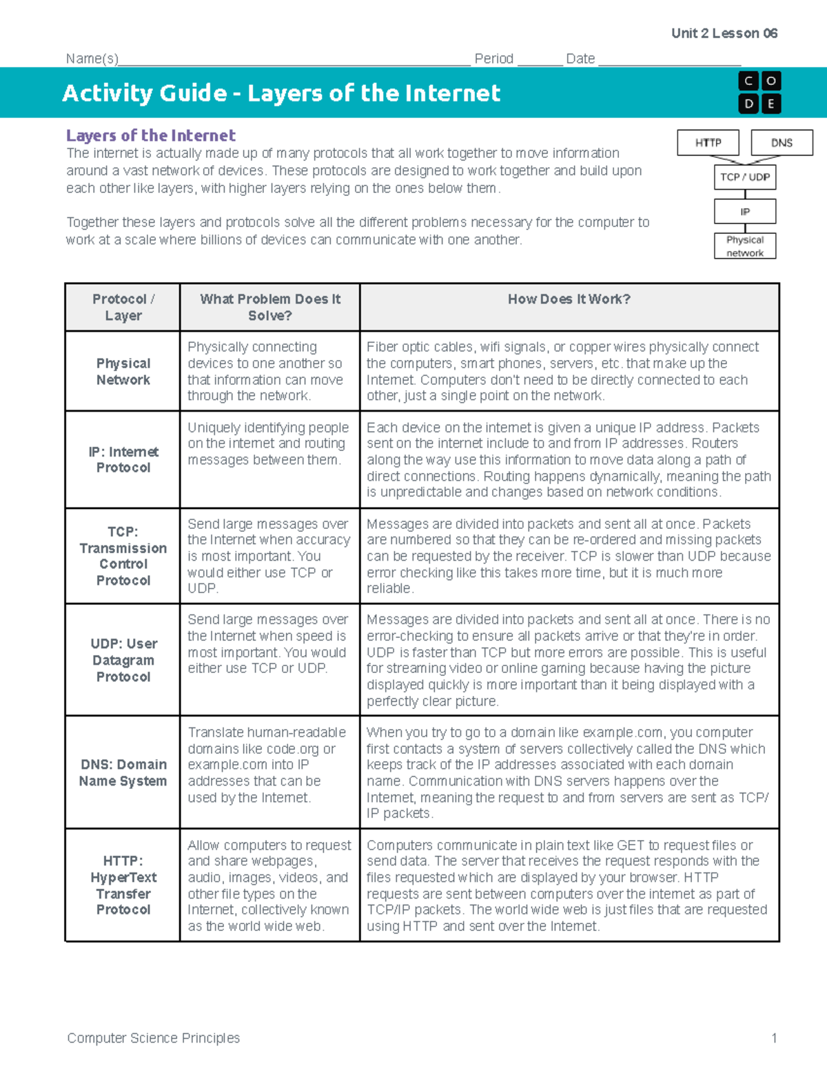 Activity Guide: Layers of the Internet - CS1 Unit 2 Lesson 06 - Studocu