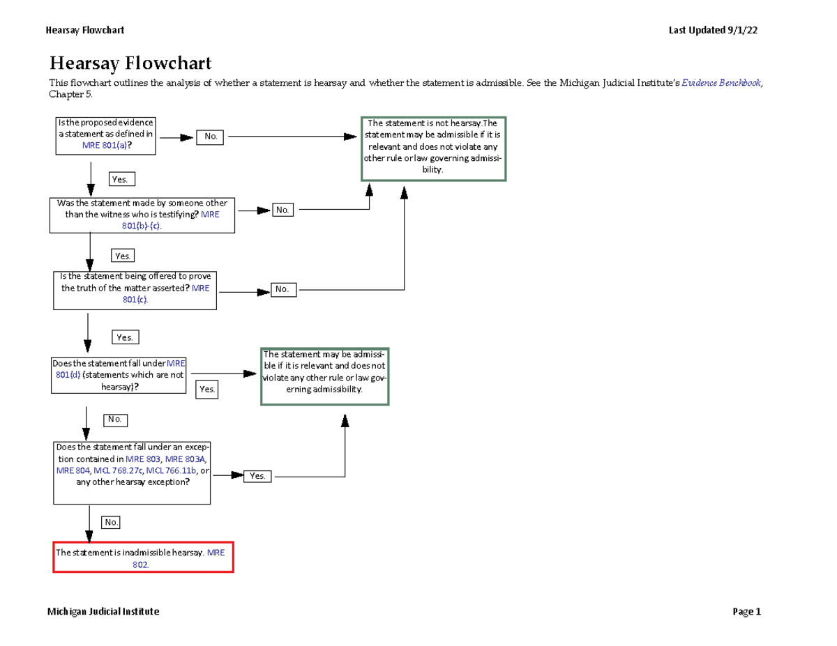 Hearsay-flowchart - hearsay chart - Michigan Judicial Institute Page 1 ...