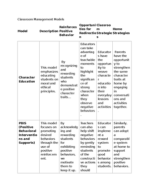 [Solved] Describe instructional strategies you would use to teach the ...