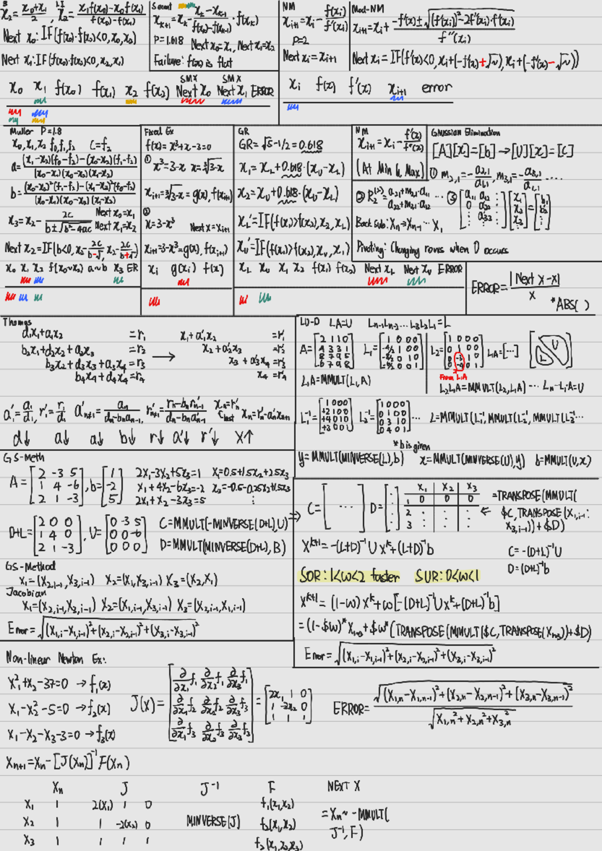 Cheat Sheet for Numerical Methods (NM) - Key Concepts and Formulas - Studocu