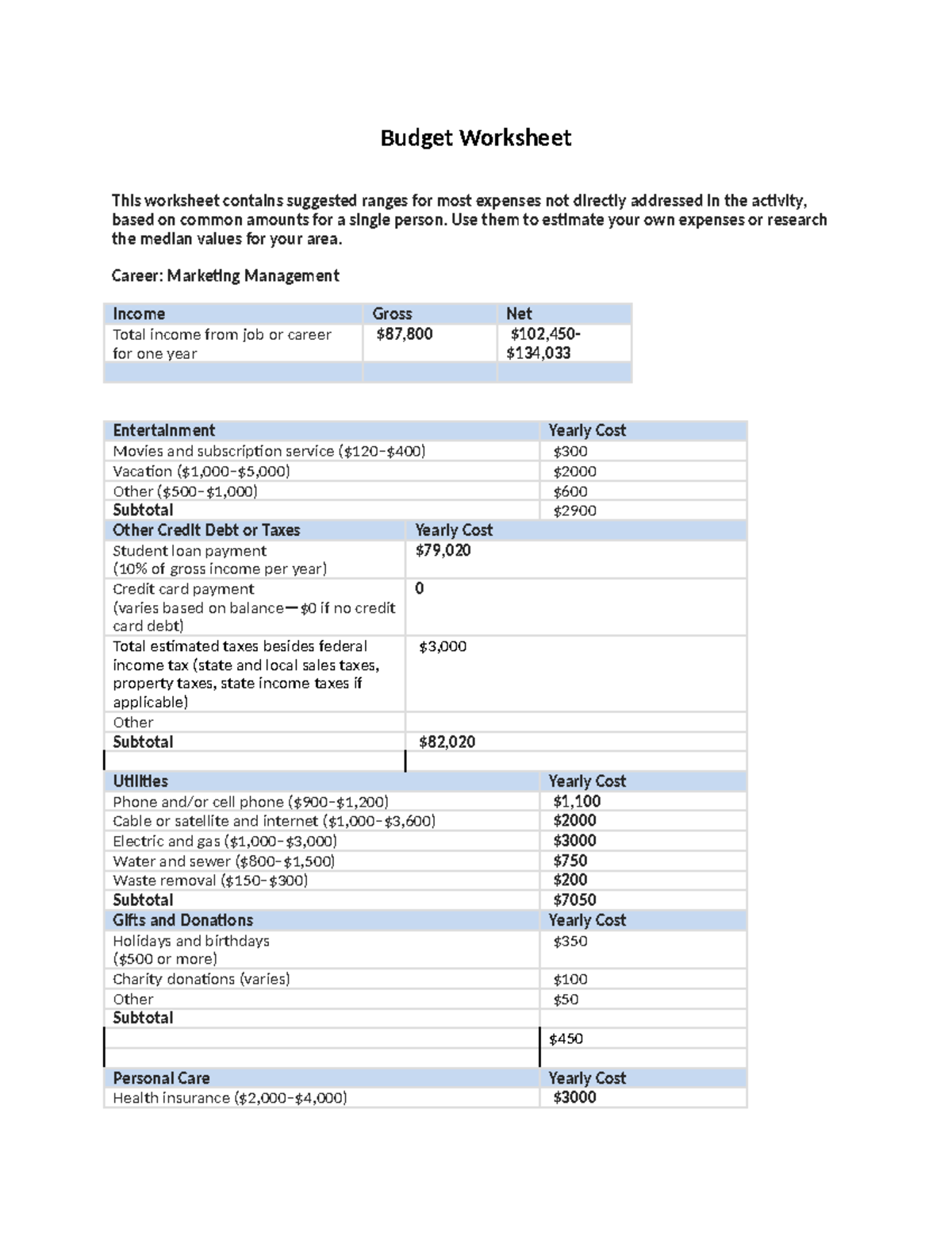 Budget worksheet - Budget Worksheet This worksheet contains suggested ranges for most expenses ...