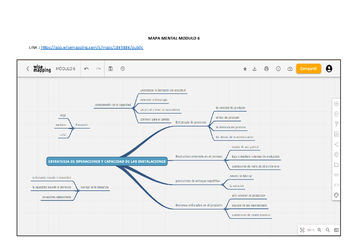 MAPA Mental Modulo 6 - Muy bien - MAPA MENTAL MODULO 6 LINK : wise mapping MÓDULO 6 Compartir 0 ...
