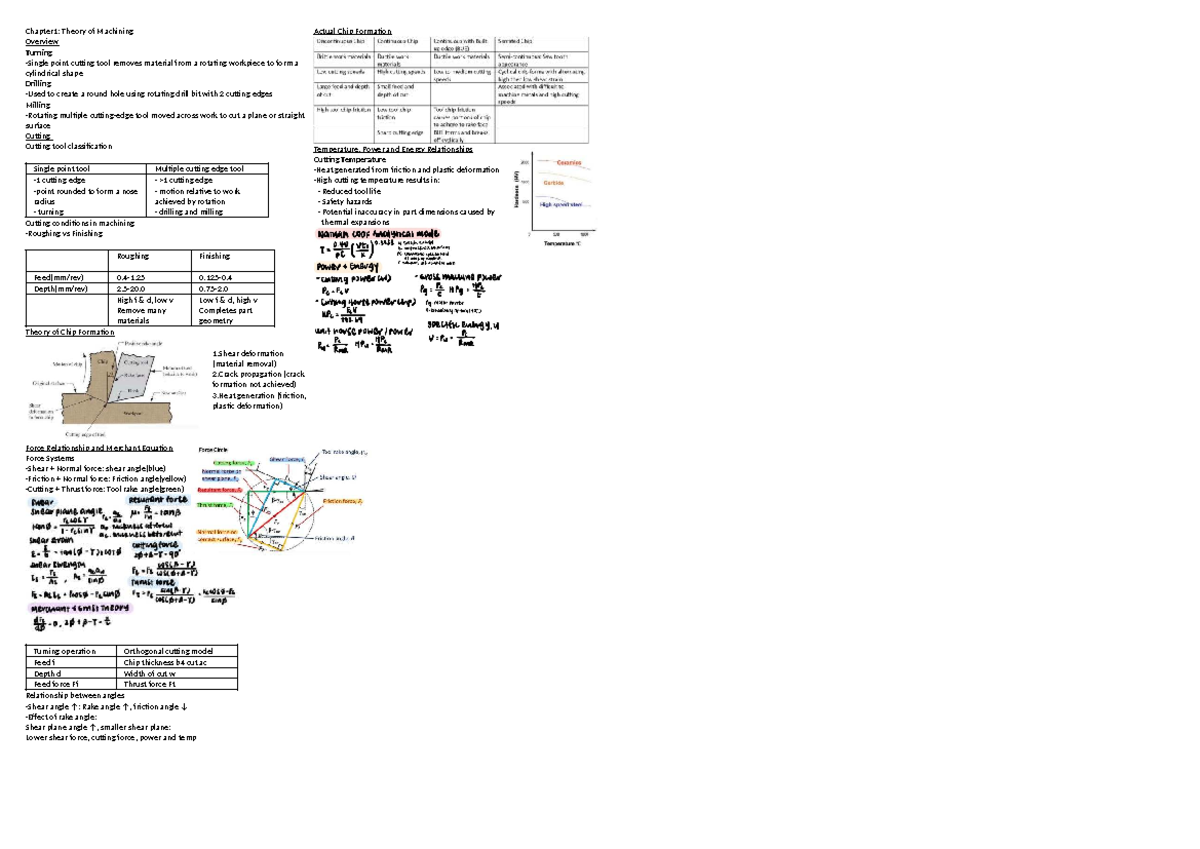 ME2162 Finals Cheatsheet: Overview of Machining Theory and Chip ...