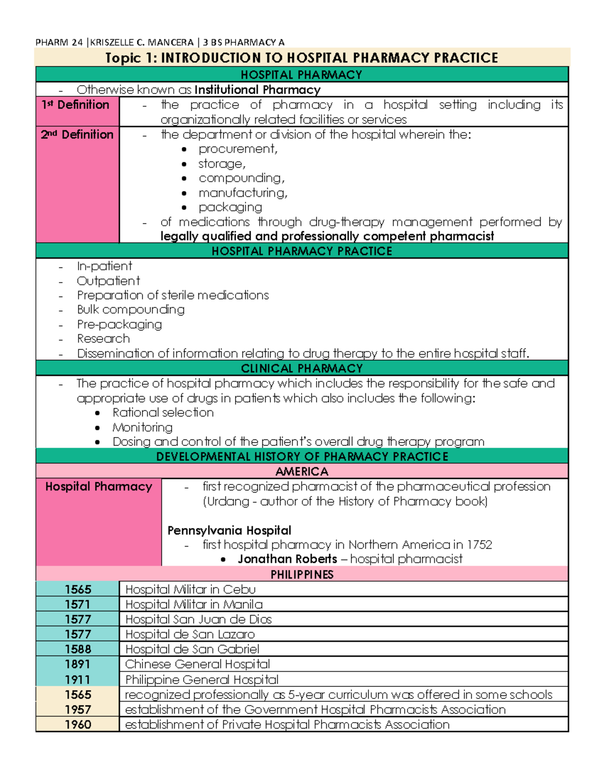 Pharm 24 - Topic 1 - Topic 1: INTRODUCTION TO HOSPITAL PHARMACY ...