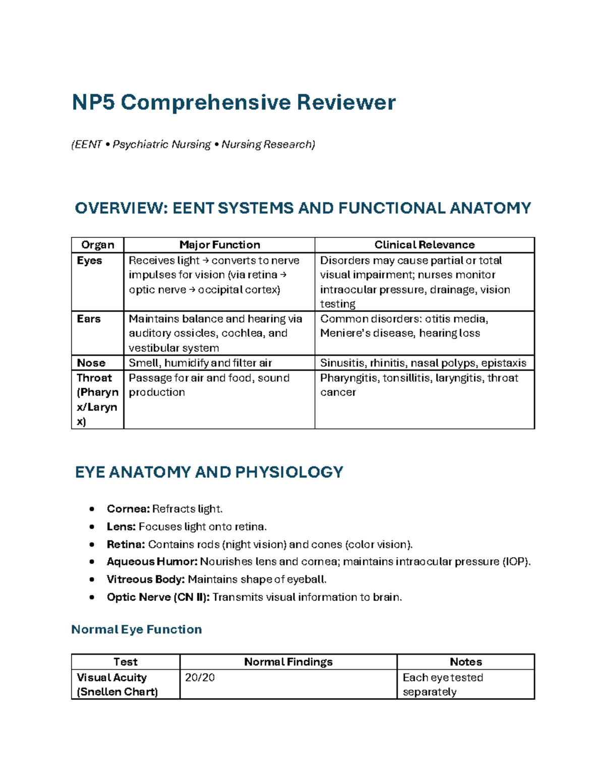 NP5 Comprehensive Reviewer: EENT & Psychiatric Nursing Overview - Studocu