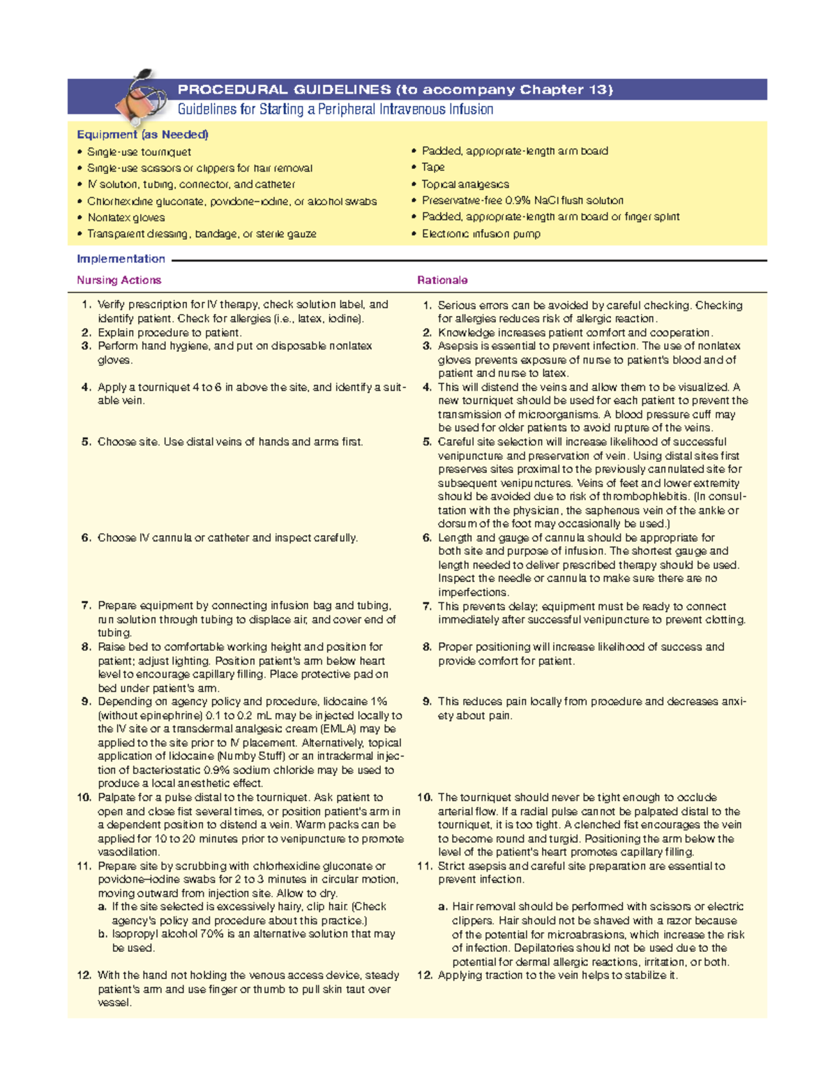 Starting a Peripheral IV Infusion: Procedural Guidelines (Chapter 13 ...