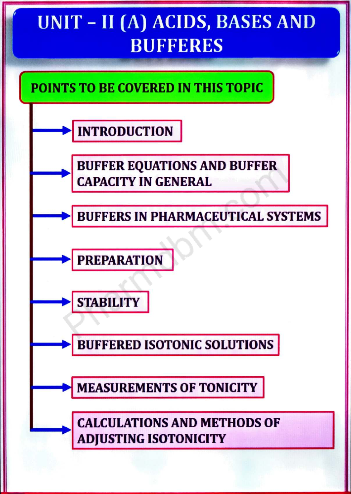PIC-Unit-2 - Inorganic Pharma Chemistry: Acids, Bases & Buffers Notes ...