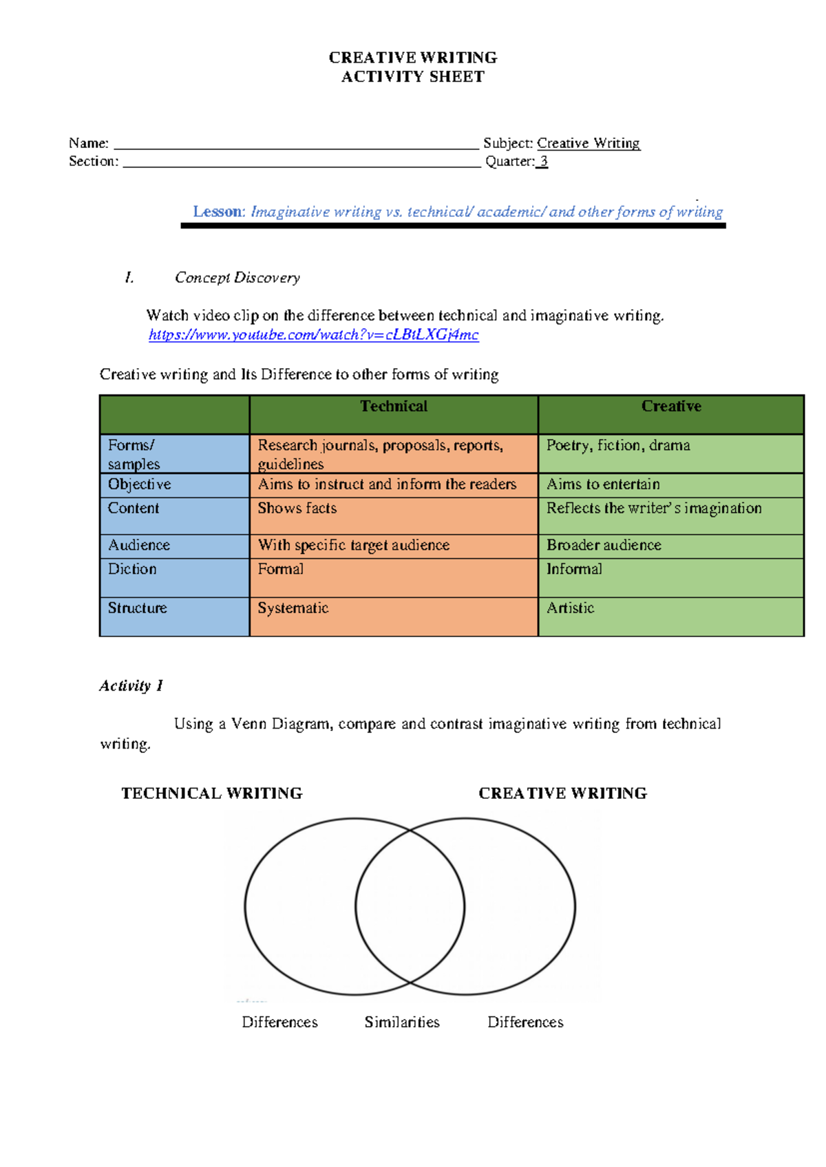 Activity Sheet Creative Writing - CREATIVE WRITING ACTIVITY SHEET Name ...