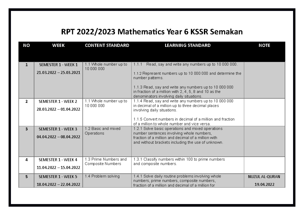 RPT 2022 mathematics year 6 DLP - RPT 2022/2023 Mathematics Year 6 KSSR ...