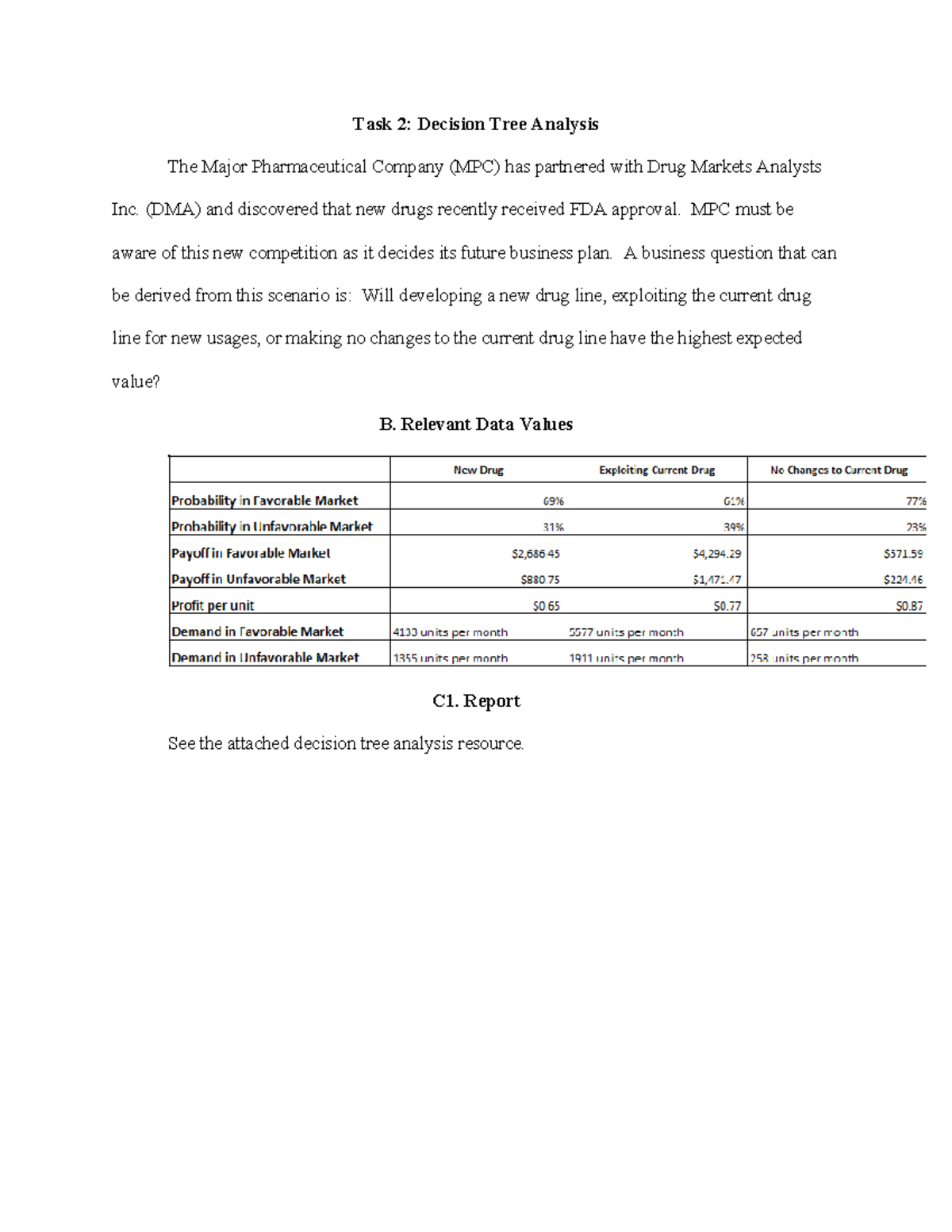 Task 2: Decision Tree Analysis for MPC's Drug Development Strategy - Studocu